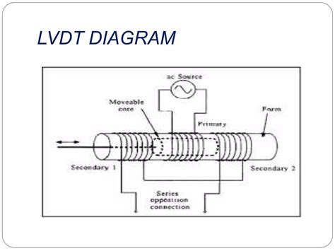 Inductive Transducer PPTX