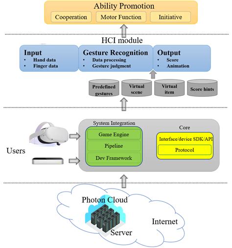 Prototype Architecture Download Scientific Diagram