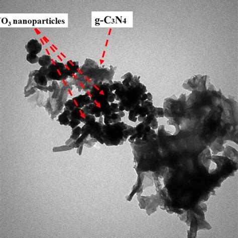 Uv−vis Diffused Absorbance Spectra Of G C3n4 And G C3n4 Wo3 Nanocomposite Download Scientific