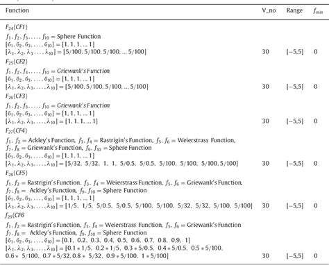 Pdf The Whale Optimization Algorithm Semantic Scholar