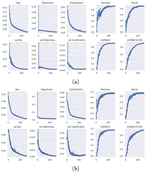 High Performance Lightweight Fall Detection With An Improved Yolov5s Algorithm