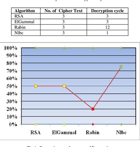 Figure 1 From Enrichment Of Security Through Cryptographic Public Key