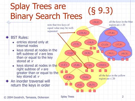 Ppt Splay Trees Powerpoint Presentation Free Download Id5921240
