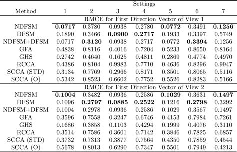 Table 4 From A Bayesian Methodology For Estimation For Sparse Canonical Correlation Semantic