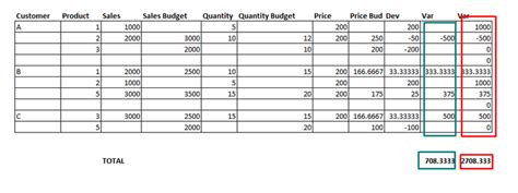 Total With Sumx And More Variables Microsoft Fabric Community
