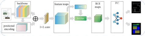 Figure 2 From Document Layout Analysis Via Positional Encoding Semantic Scholar