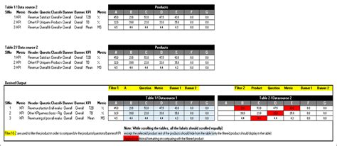 Solved Merging Of Two Tables And Scrolling The Tables Equ