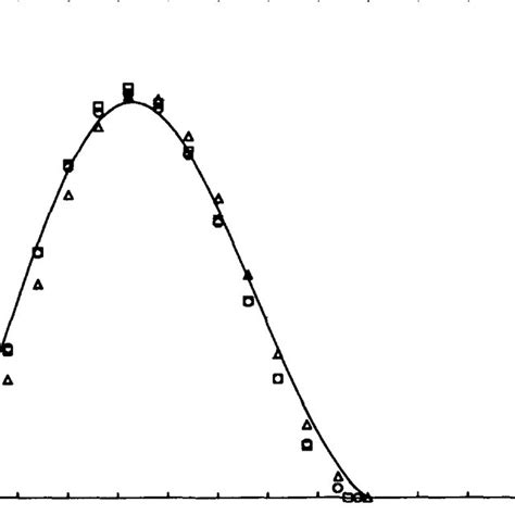 Modified Hss Knee Score Download Table