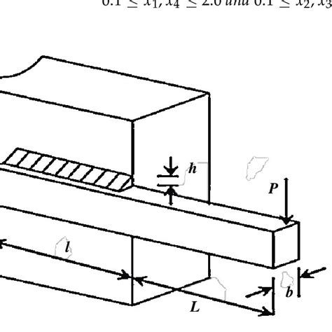 welded beam design problem download scientific diagram