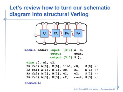 Ppt Introduction To Verilog Hardware Description Language Powerpoint
