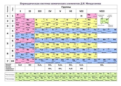 Mendeleev Jadvali Chiroyli Rasmlar