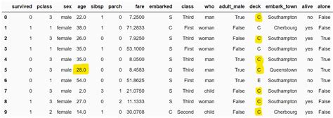 Missing Data Handling With Python Feature Engine Library