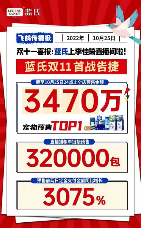 新国货宠粮品牌 蓝氏 X Ccn中商，严苛质检，一码可查！
