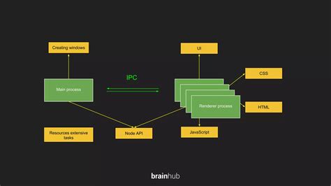 Javascript And Desktop Apps Introduction To Electron Ppt