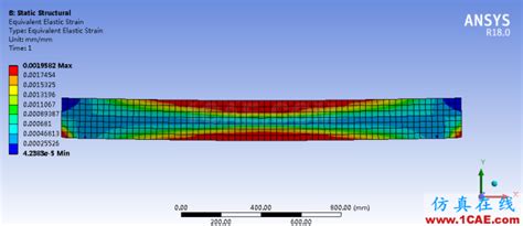 Ansys弹塑性分析简介与实例详解 Ansys培训、ansys有限元培训、ansys Workbench培训、ansys视频教程、ansys