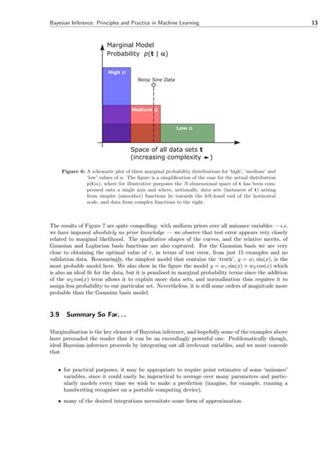 Bayesian Inference An Introduction To Principles And Pdf