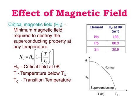 Ppt Superconducting Materials Powerpoint Presentation Free Download Id528457