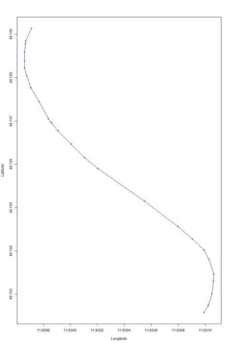 R Is It Possible To Rearrange Gps Points Based On Distance To Each
