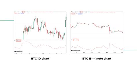 Your Ultimate Guide To Average True Range ATR Indicator