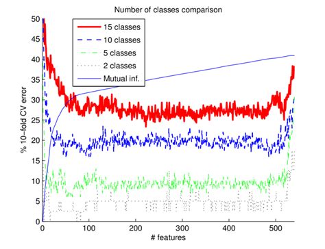 Classification Errors Download Scientific Diagram