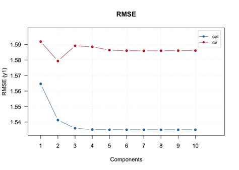 Chapter 16 Cata And Hedonics Data Analysis In R For Sensory And Consumer Science