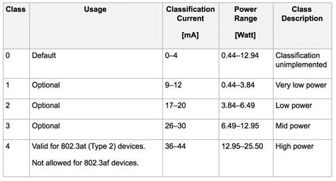 Selecting Poe Switches Wildix Blog