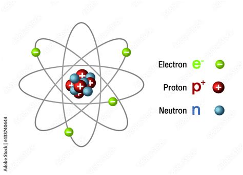 3d Illustration Rutherfords Model Shows That An Atom Is Mostly Empty Space With Electrons