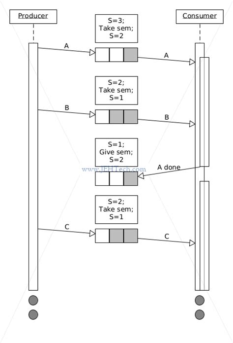 concurrency in python jehtech