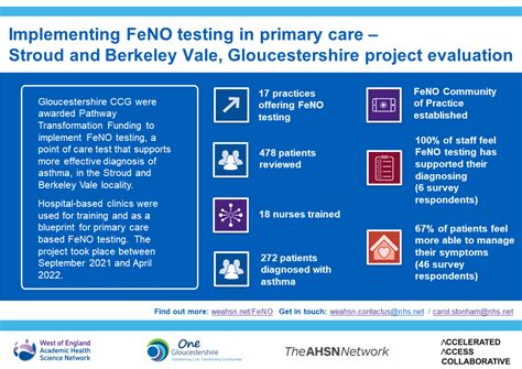 Feno Measuring Exhaled Nitric Oxide When Diagnosing And Managing