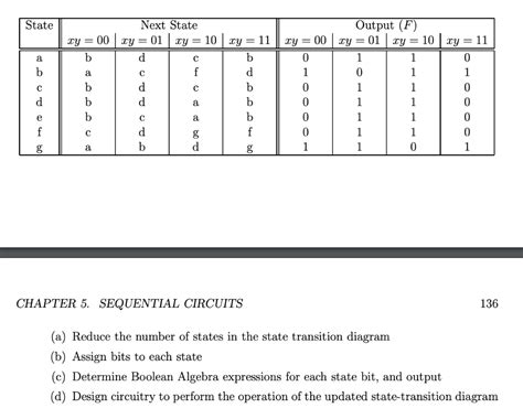 Solved 6 Consider The Following State Transition Diagram Of Chegg Com