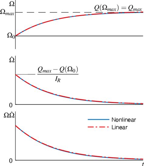 Figure 1 From Handling Qualities Of Multirotor Rpm Controlled Electric Vertical Take Off And
