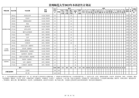 贵州师范大学招生信息网