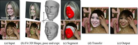 Method Overview Of Nirkin Et Als Work 17 Download Scientific Diagram