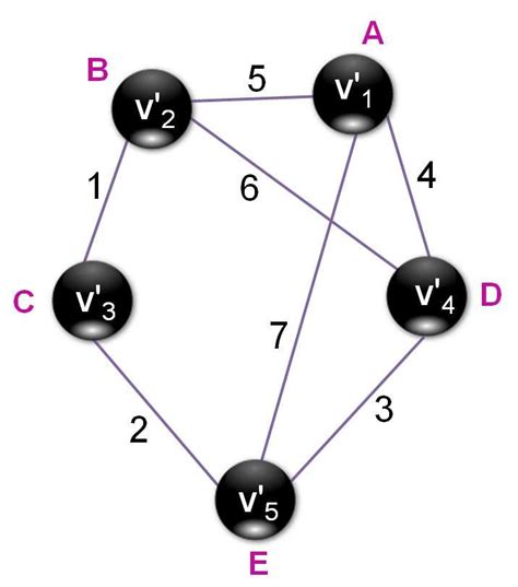 5 An Isomorphic Graph To The Graph In 3 Download Scientific Diagram