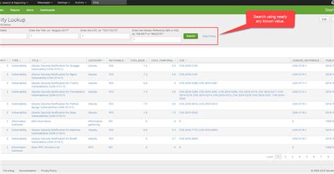 Securitysynapse Splunk Vulnerability Lookup Tool Using The Qualys Knowledge Base