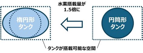 進化した液体水素エンジンgrカローラ S耐富士24時間に挑戦 あなたを「あたりまえ」の未来へ 電気自動車（ev）のcarsmora