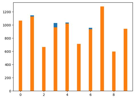 Using Matplotlib For Data Visualization — Automation For Geospatial Modeling And Analysis