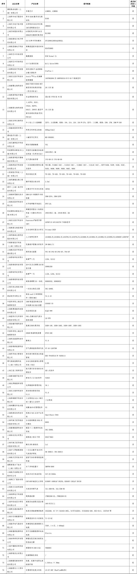 方位角科技 室内外一体化定位导航服务商 北斗卫星