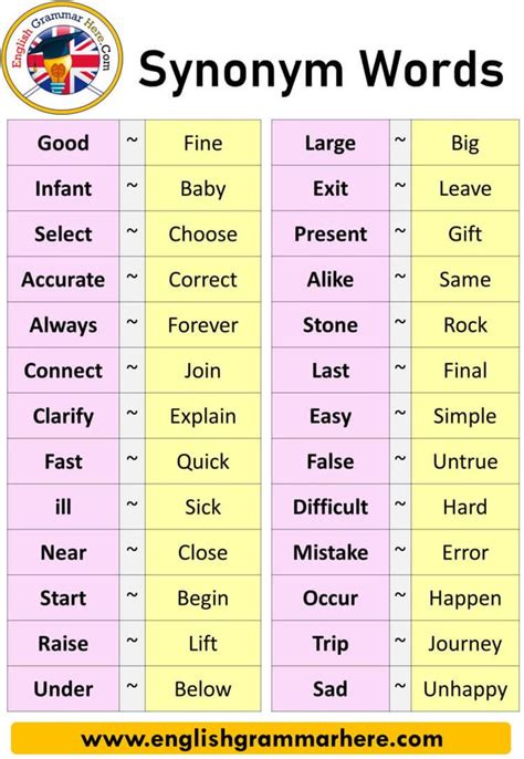 100 Synonym Words Definition And Example Sentences English Grammar