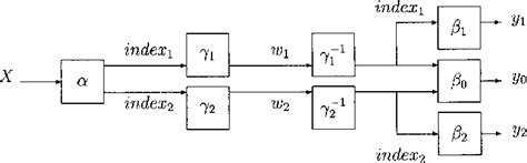 Figure 1 From Design Of Tree Structured Multiple Description Vector Quantizers Semantic Scholar