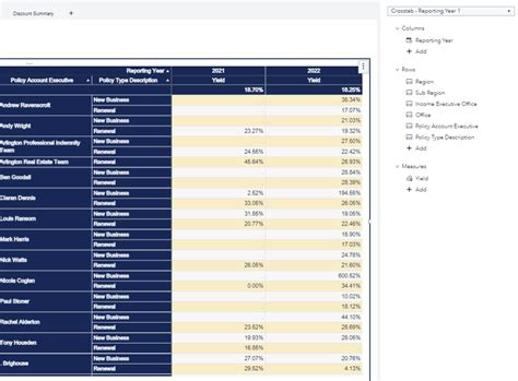 Solved Difference In Periods Of Aggregated Measure Sas Support Communities