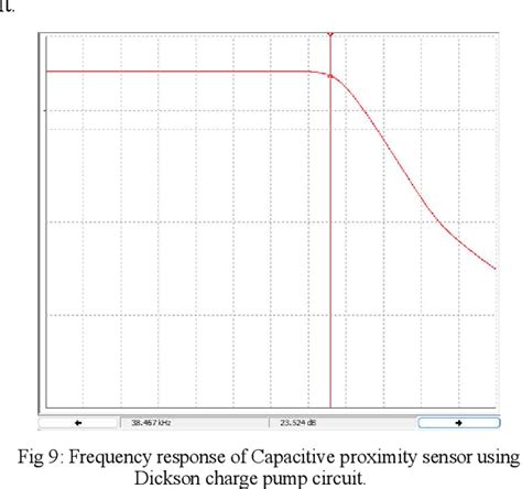 Figure 1 From Capacitive Proximity Sensor Using Dickson Pump Charge Circuit Semantic Scholar