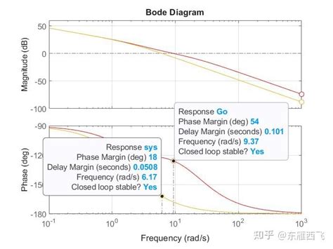 Matlab 控制系统设计与仿真 23 知乎
