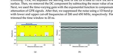 Laboratory Model For Real World Gpr Data Acquisition A Cross Section Download Scientific