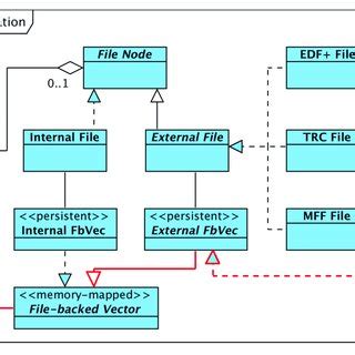 Predefined HFO Detection And Classification Processes Download Scientific Diagram