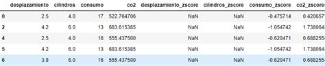 Scipy Obtener Zscore Para Un Df Completo Stack Overflow En Español