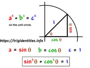 Pythagorean Trig Identities Recall Pythagoras Theorem Trig Identities