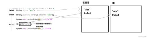 Java之关于string字符串笔试面试重点string相关的笔试题 Csdn博客 Java之关于string字符串笔试面试重点string相关的笔试题 Csdn博客