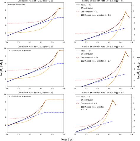Figure 2 From The Black Hole Mass Function Across Cosmic Times
