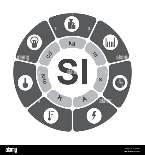 International System Of Units Measurements Si Measurements And Units Colorful Symbols